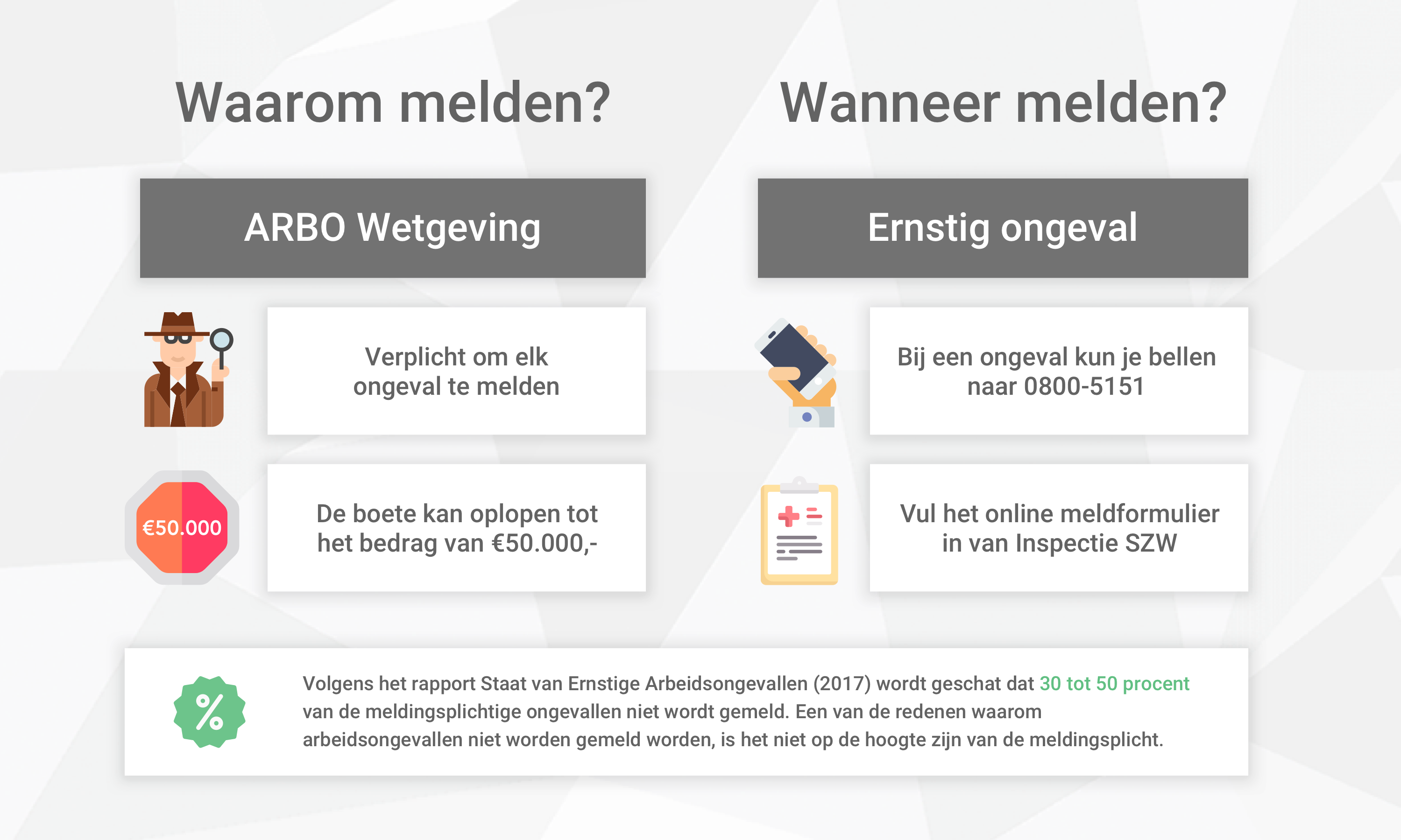 Arbeidsongevallen in risicovolle sectoren