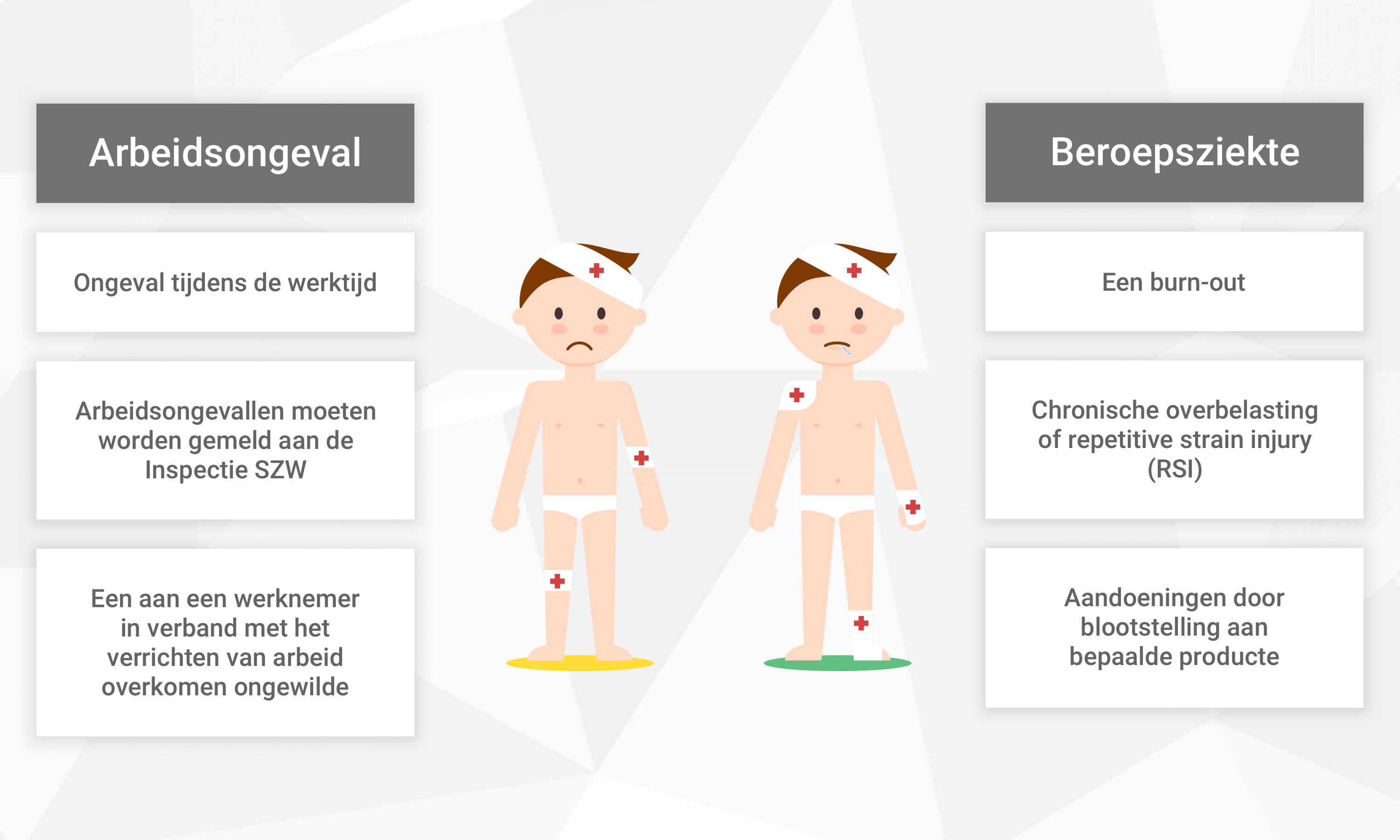 Arbeidsongevallen in risicovolle sectoren